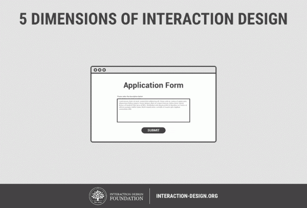 Interaction Design vs UX: What's the Difference? | Adobe XD Ideas