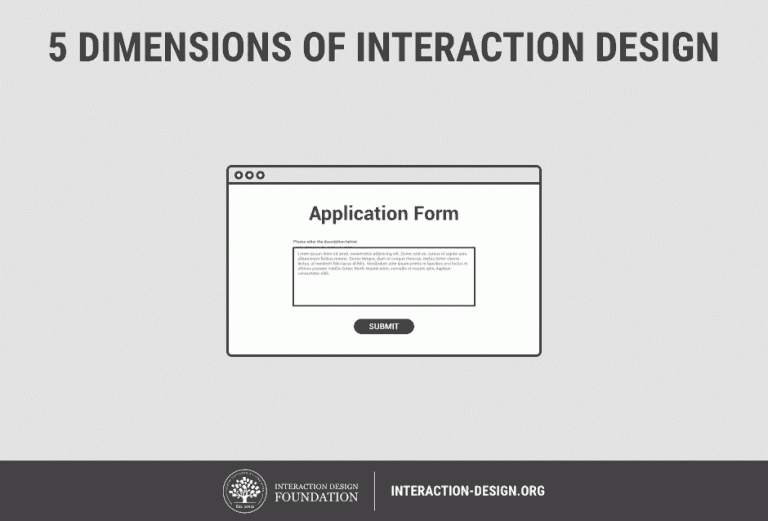 Interaction Design vs UX: What's the Difference? | Adobe XD Ideas