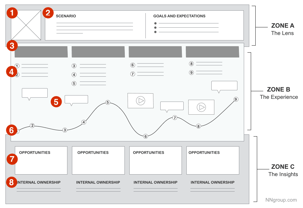 User Centered Design Principles & Methods | Adobe XD Ideas