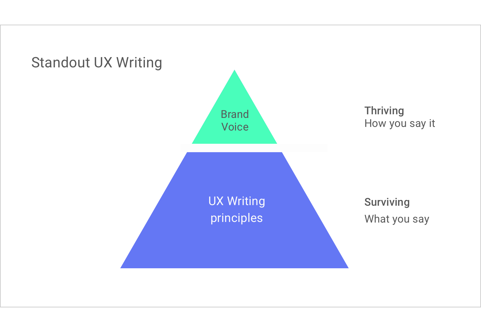 UX Writing Guidelines & Best Practices | Adobe XD Ideas