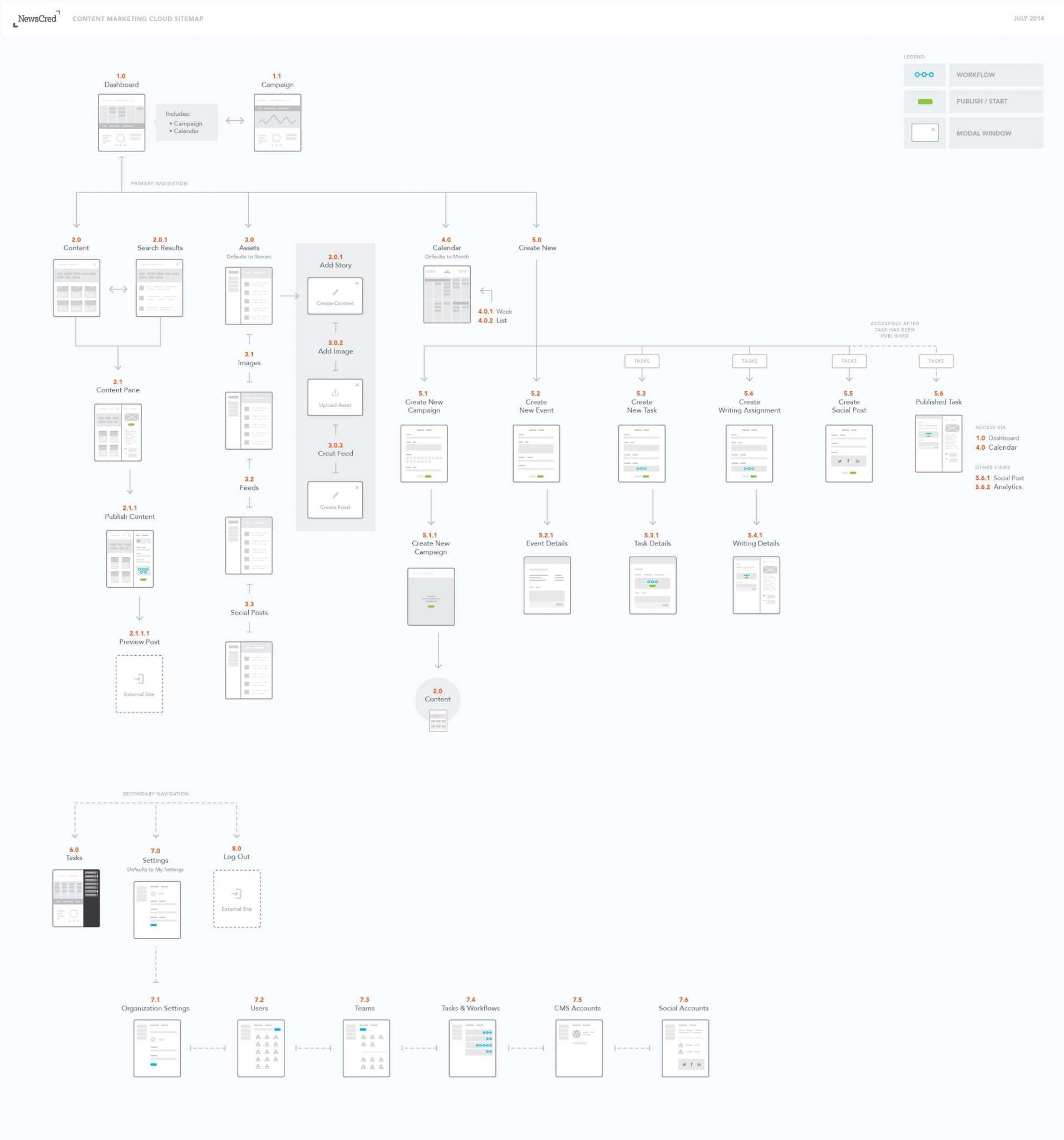 Understanding User Journey vs. User Flow | Adobe XD Ideas