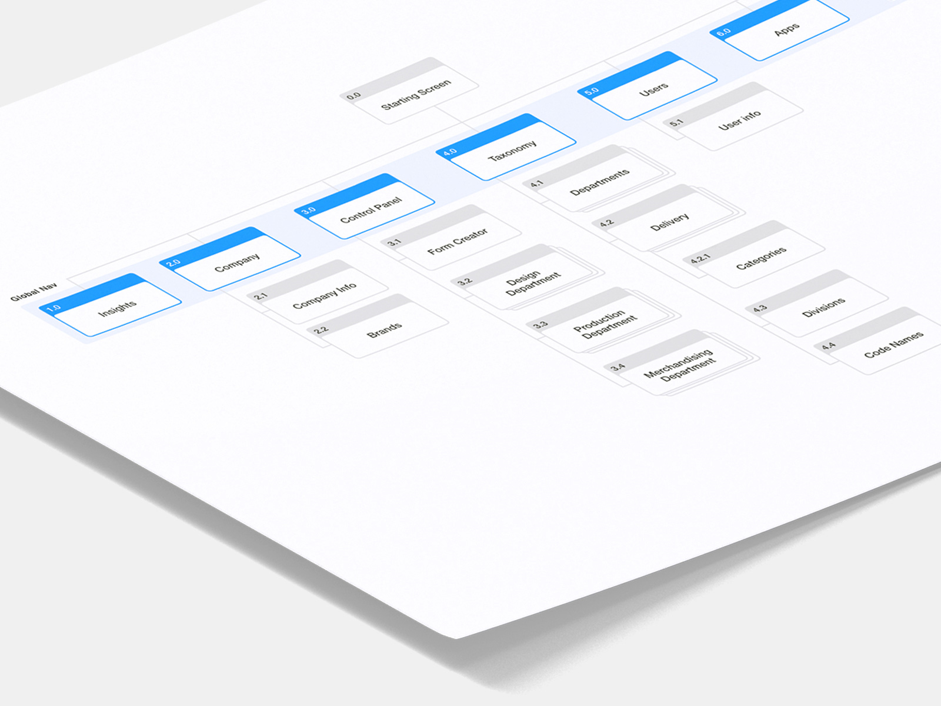 Information Architecture Templates for Web Design | Adobe XD Ideas