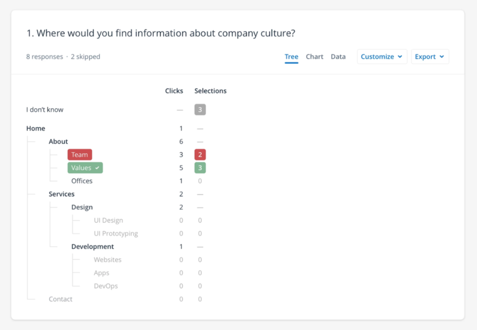 How Tree Testing Can Improve Your Website Usability | Adobe XD Ideas