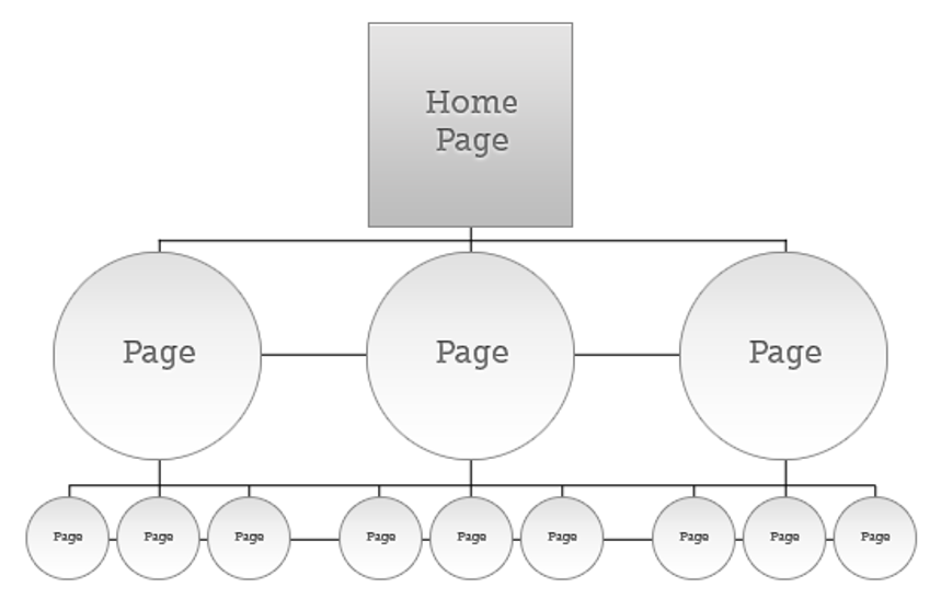 Information Architecture and Navigation | Adobe XD Ideas