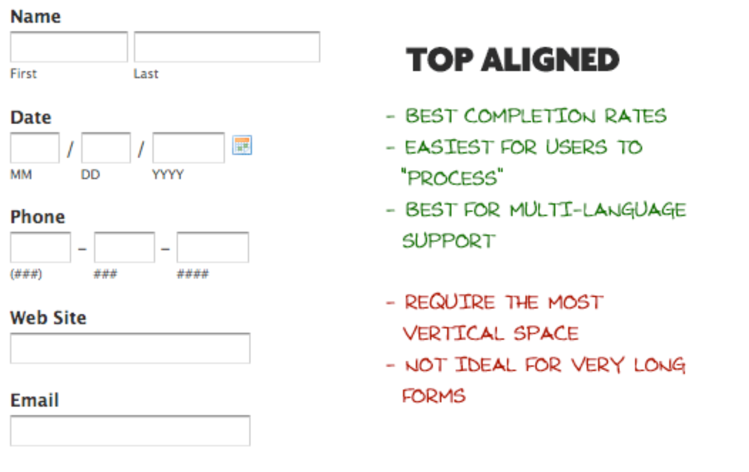 Form Design Best Practices: Structure, Inputs, & Labels | Adobe XD Ideas