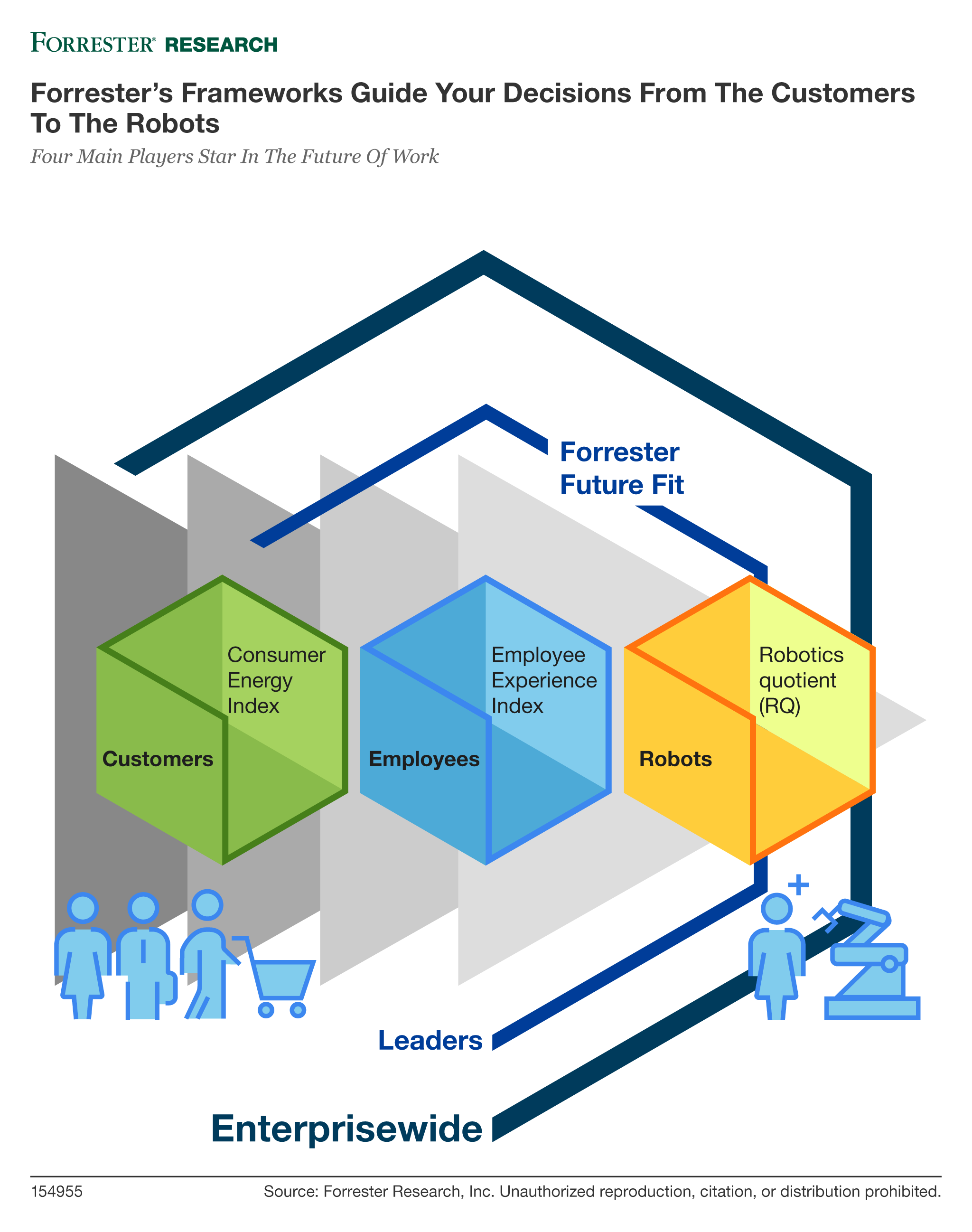 Keith Johnston of Forrester on 2020's Digital Outlook | Adobe XD Ideas