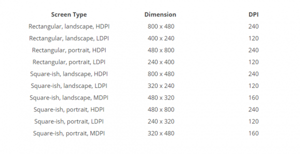 Mobile App Splash Screen Examples & Benefits | Adobe XD Ideas