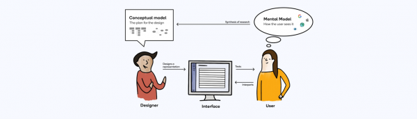 How to Use Mental Models in UX Design | Adobe XD Ideas