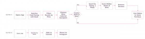 UX Case Study Template and Examples | Adobe XD Ideas