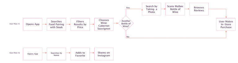 UX Case Study Template and Examples | Adobe XD Ideas