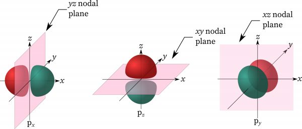 3D Graphic Design: Definition & Principles | Adobe XD Ideas